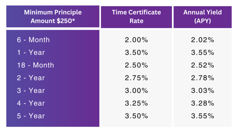 Individual Investments – COGBF Financial Solutions, Inc.